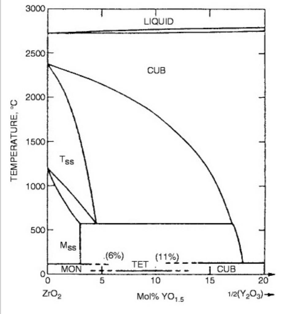 Solved In the Al-Si phase diagram, the composition of liquid | Chegg.com