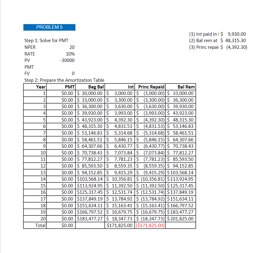 Step 2: Prepare the Amortization Table(1) Int paid in | Chegg.com