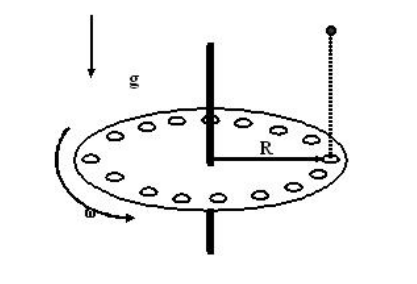 Solved A horizontal disc rotates with a constant angular | Chegg.com
