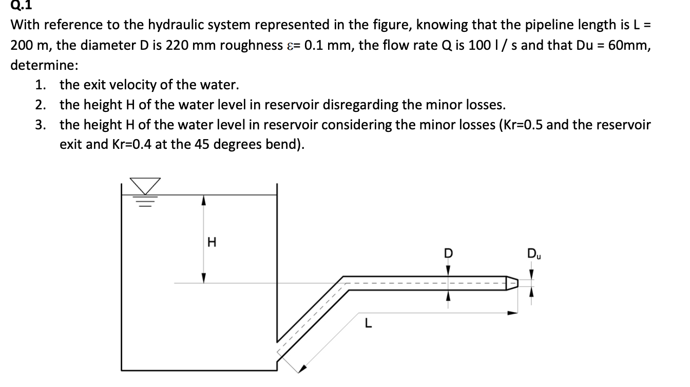 Solved Q.1 With reference to the hydraulic system | Chegg.com