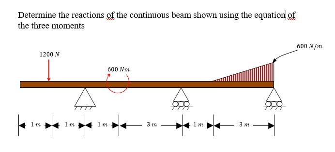 Solved W Determine the reactions of the continuous beam | Chegg.com