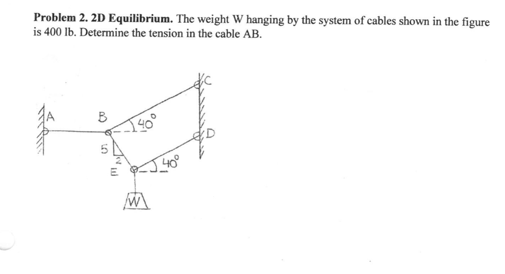 Solved Problem 2. 2D Equilibrium. The weight W hanging by | Chegg.com