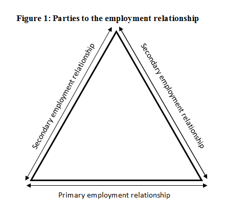 Solved Question Identify the parties to the primary | Chegg.com