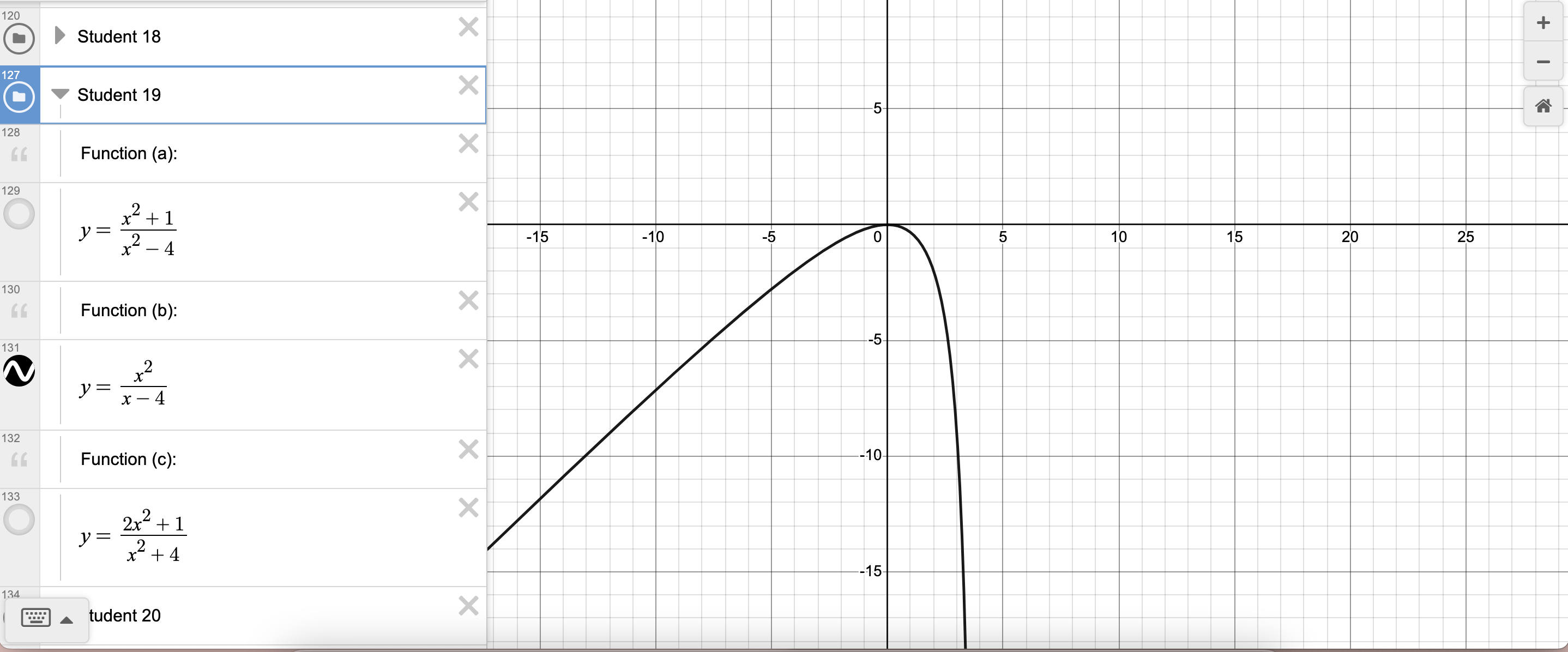 Solved Using the examples in the Using Derivatives to Graph | Chegg.com