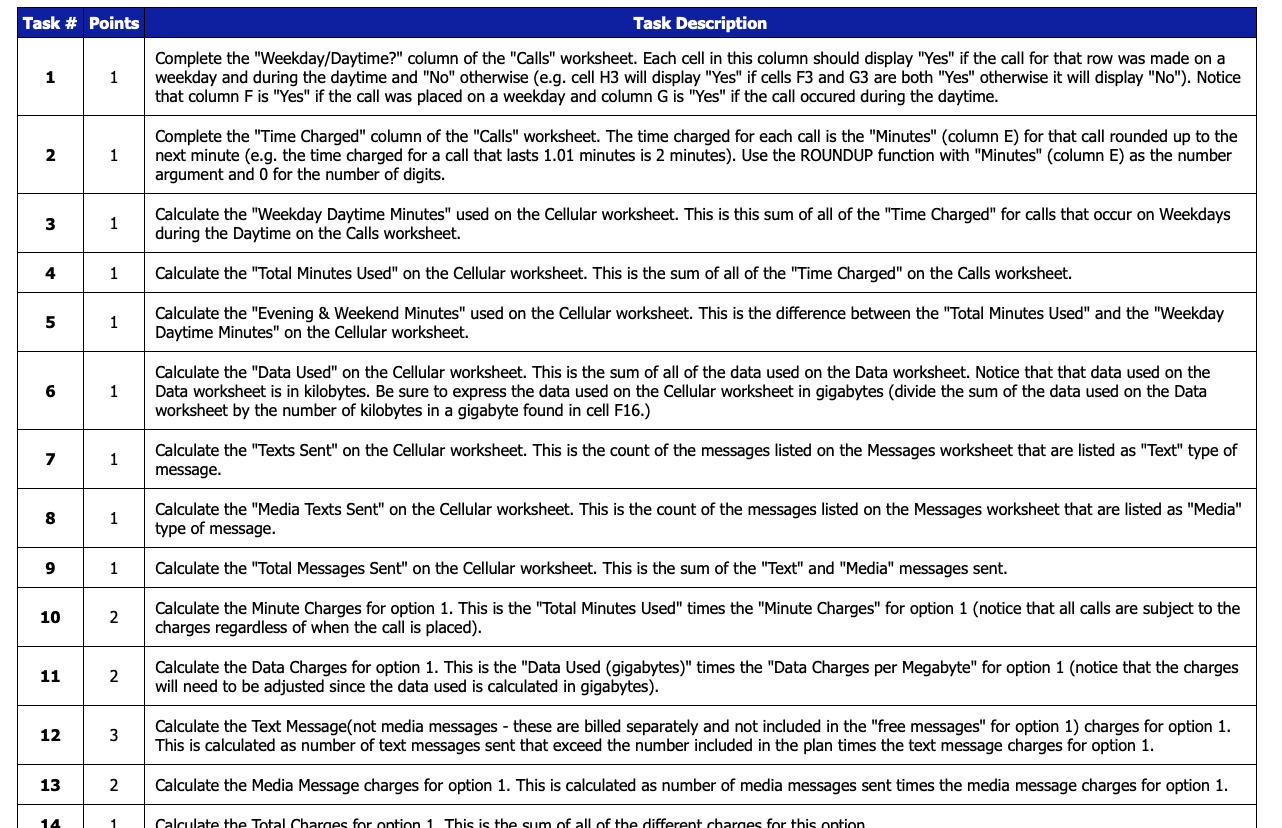Solved Task # Points Task Description Complete the | Chegg.com