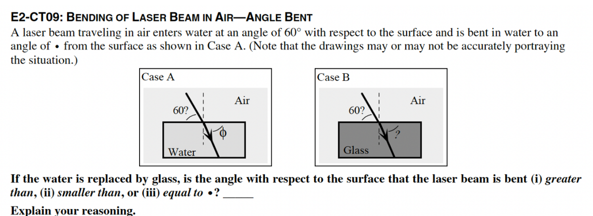 Solved E2-CT09: Bending OF LASER BeAm In AIR-AngLE Bent A | Chegg.com