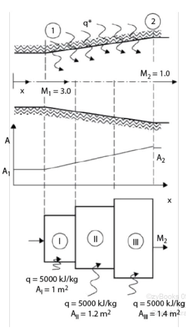 A scramjet combustor has a supersonic inlet condition | Chegg.com