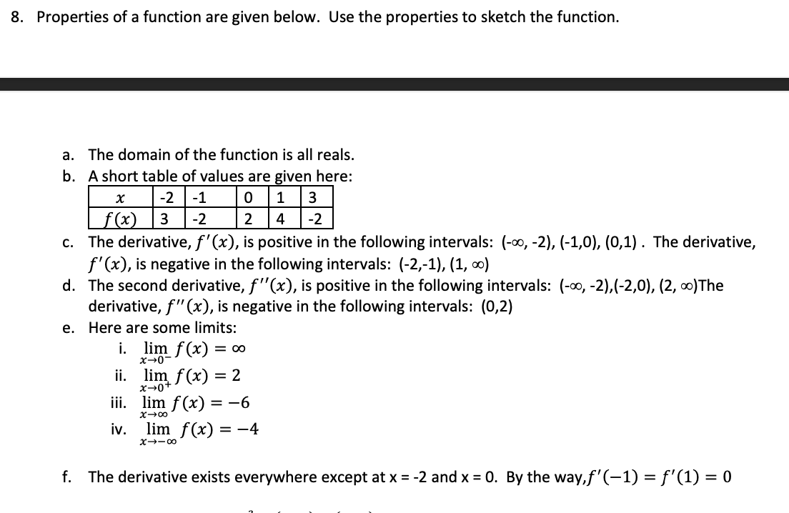 Solved Properties of a function are given below. Use the | Chegg.com