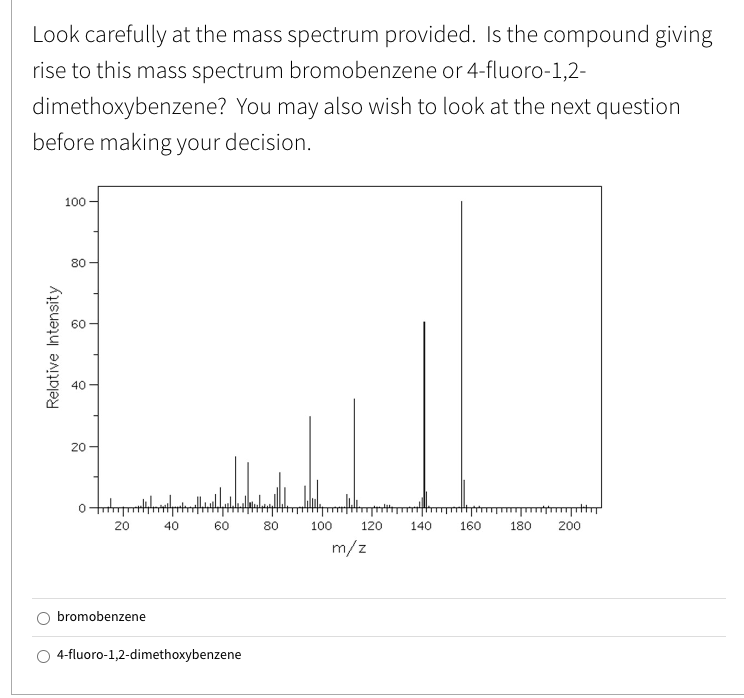 Solved Look carefully at the mass spectrum provided. Is the | Chegg.com