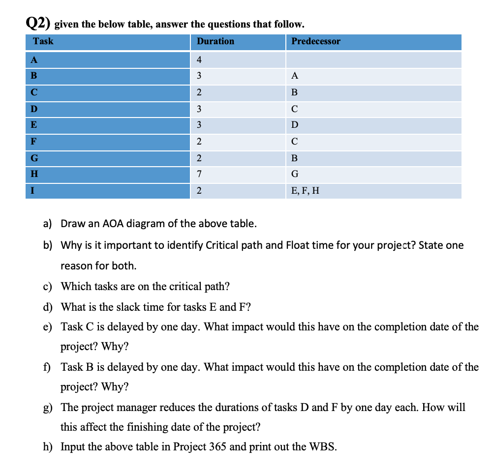 Solved Q2) given the below table, answer the questions that | Chegg.com
