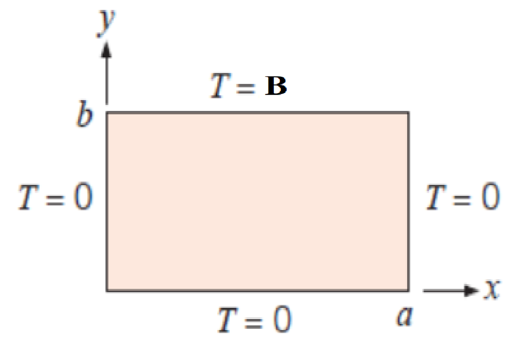 Solved An analytical approach to solve for a 2-dimensional | Chegg.com