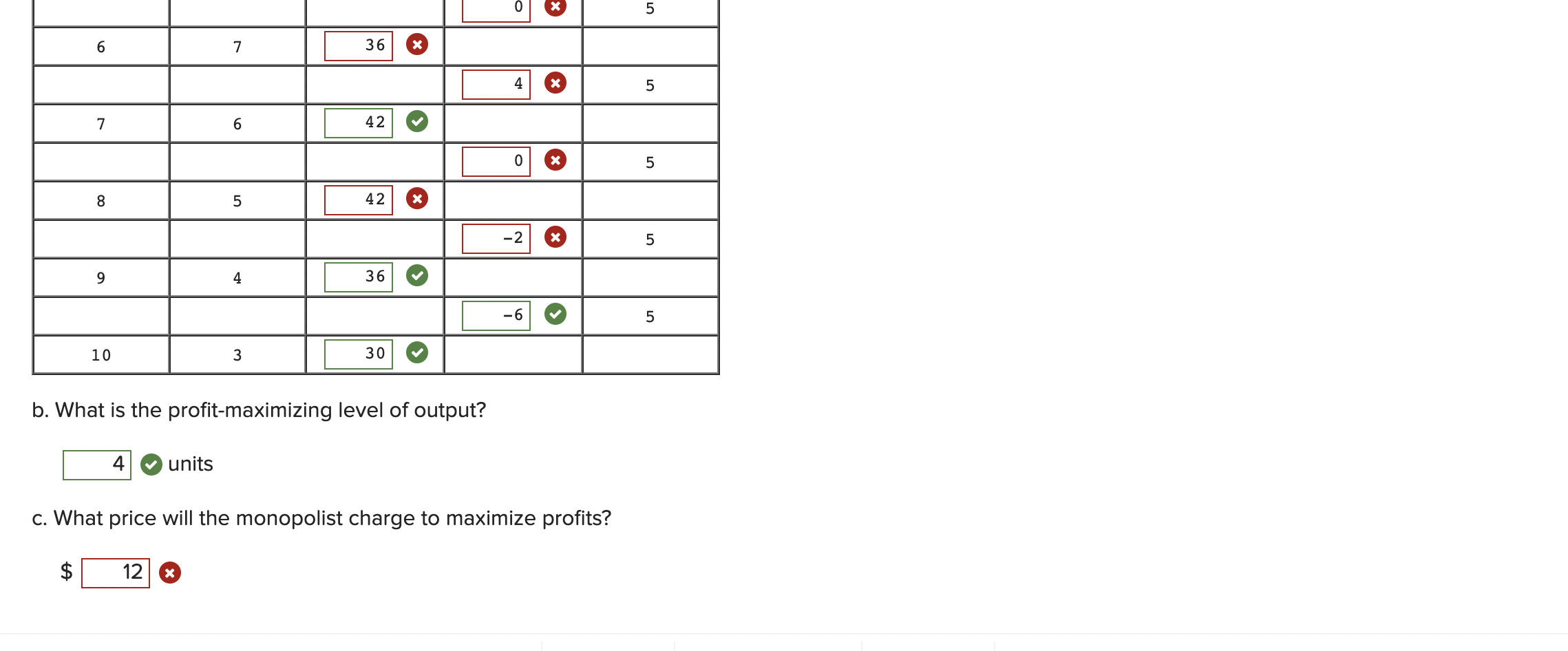 Solved The table below presents the demand schedule and | Chegg.com