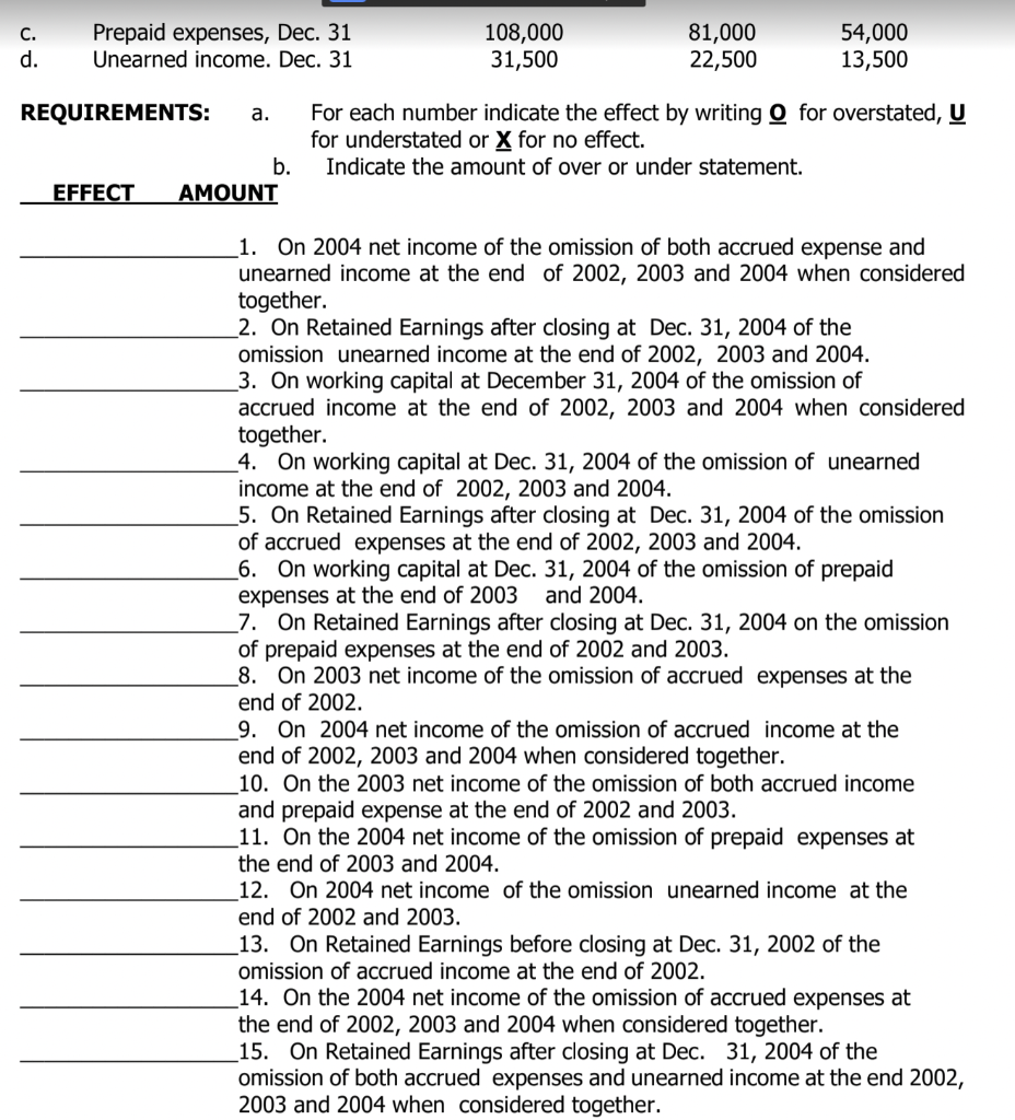 Solved PROBLEM 3 You have been engaged to audit the accounts | Chegg.com