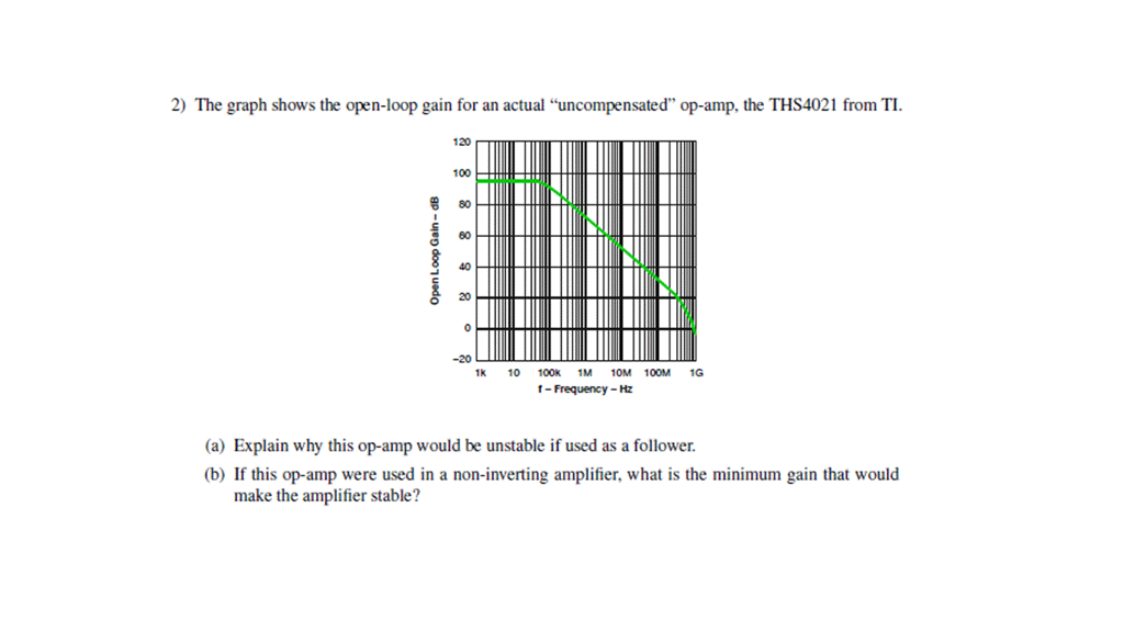 Solved 2) The graph shows the open-loop gain for an actual | Chegg.com