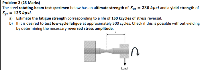Solved Problem 2 (25 Marks) The steel rotating-beam test | Chegg.com