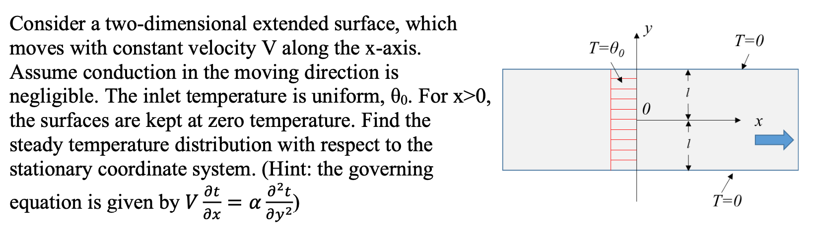 Solved Consider a two-dimensional extended surface, which | Chegg.com