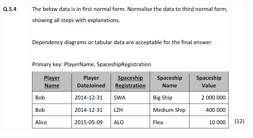 Solved In which normal form (unnormalised, first normal | Chegg.com