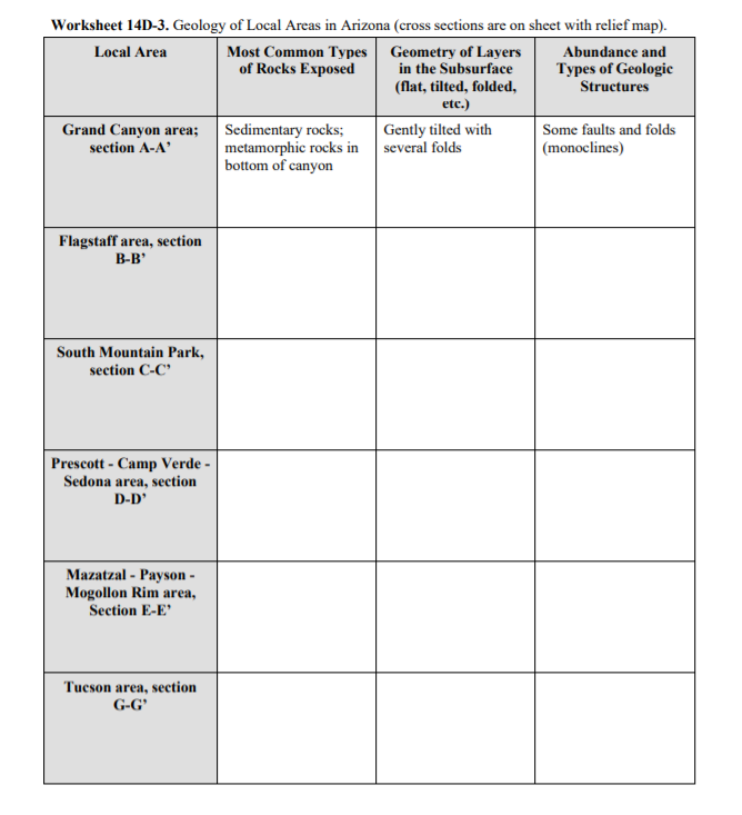 Solved Worksheet 140-3. Geology of Local Areas in Arizona | Chegg.com