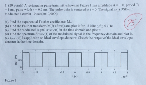 1. (20 points) A rectangular pulse train m(t) shown | Chegg.com