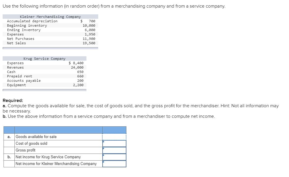 Solved Use the following information (in random order) from | Chegg.com