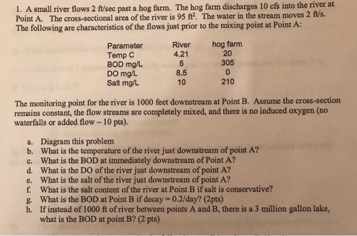 Solved 10 cfs into the river at 1. A small river flows 2 | Chegg.com