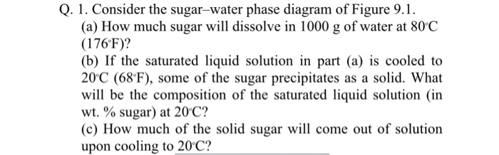 Solved Q. 1. Consider the sugar-water phase diagram of | Chegg.com