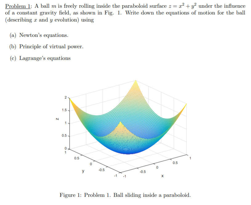 Solved A ball m is freely rolling inside the paraboloid | Chegg.com