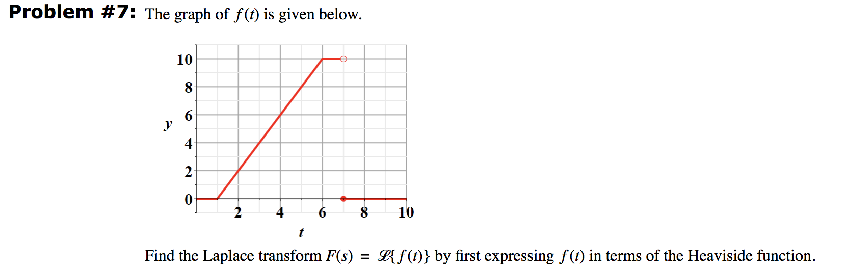 Solved Problem #7: The graph of f(t) is given below. 2 4 6 8 | Chegg.com
