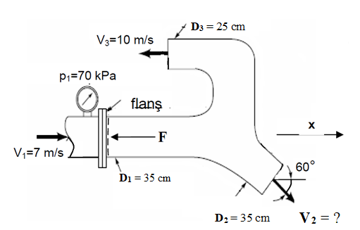Solved Figure 2. Flange connection schematic view As seen | Chegg.com
