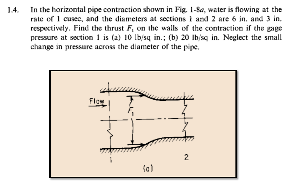 Solved 1.4. In the horizontal pipe contraction shown in Fig. | Chegg.com