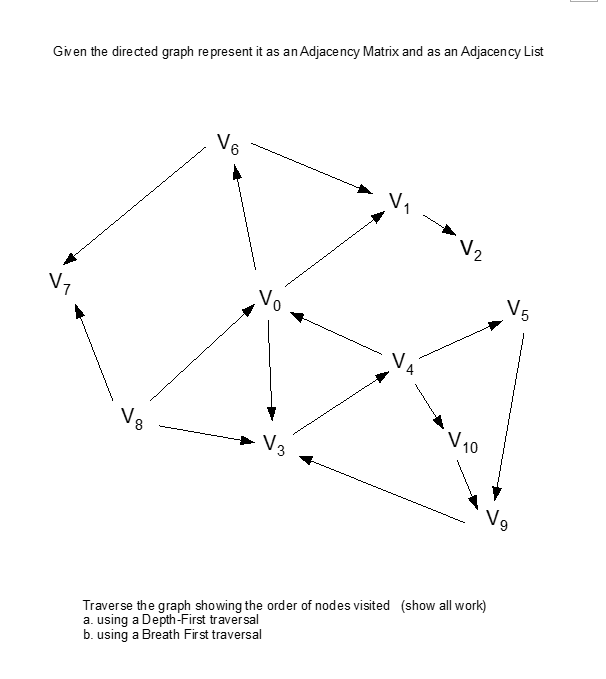 Solved Given the directed graph represent it as an Adjacency | Chegg.com