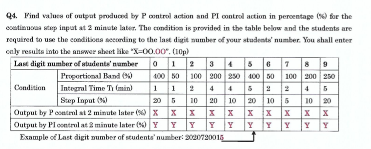 Q4. Find values of output produced by P control | Chegg.com