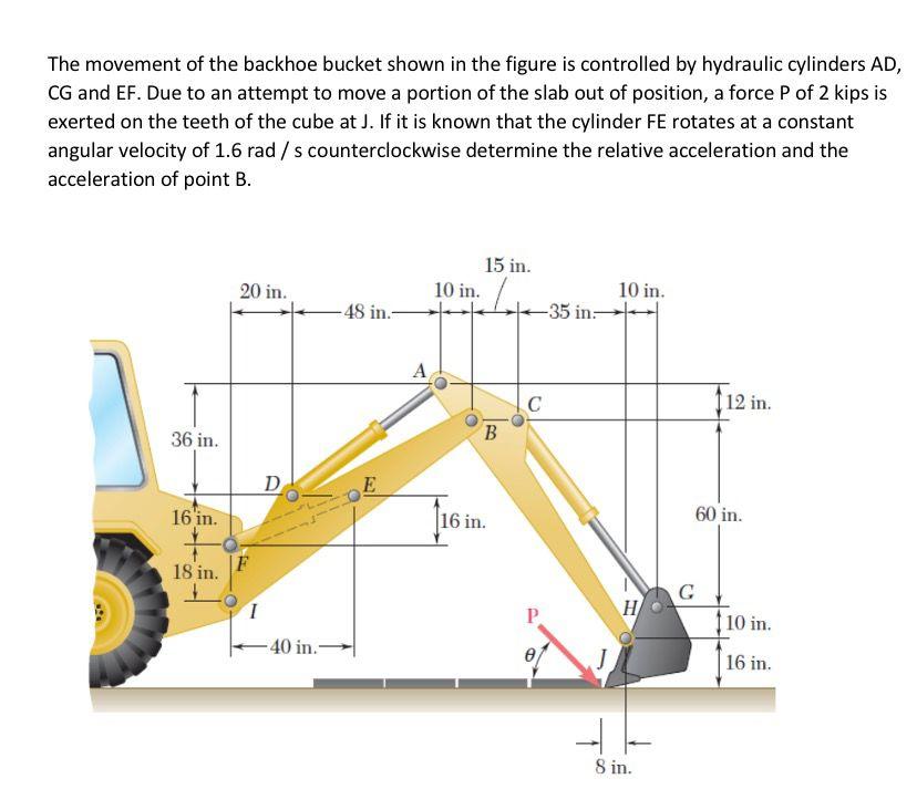 Solved solve by the scalar method, step by step, clear | Chegg.com
