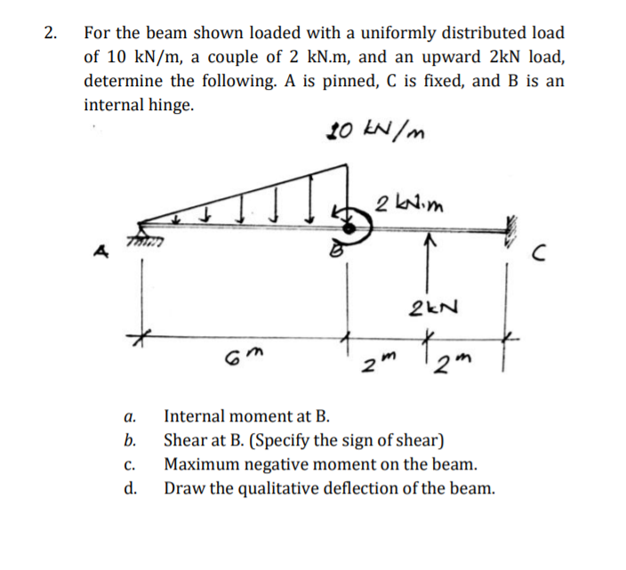 Solved For the beam shown loaded with a uniformly | Chegg.com