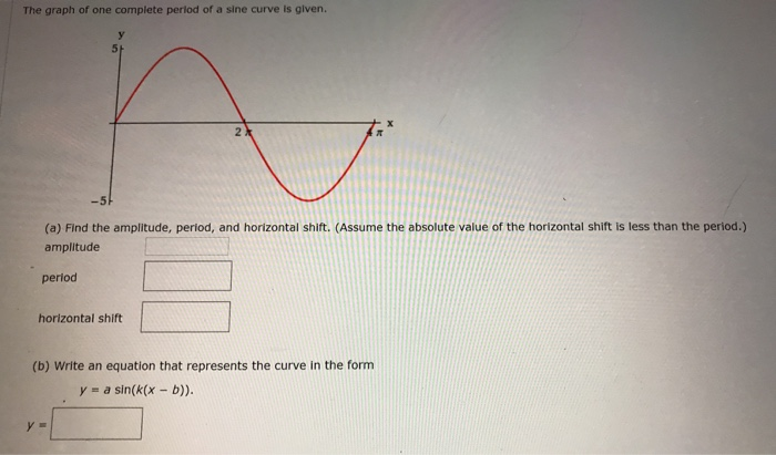 Solved The graph of one complete period of a sine curve is | Chegg.com