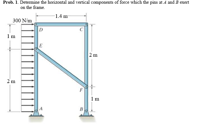Solved Prob. 1. Determine the horizontal and vertical | Chegg.com
