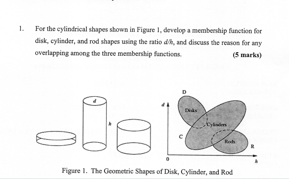 Solved For the cylindrical shapes shown in Figure 1, develop | Chegg.com