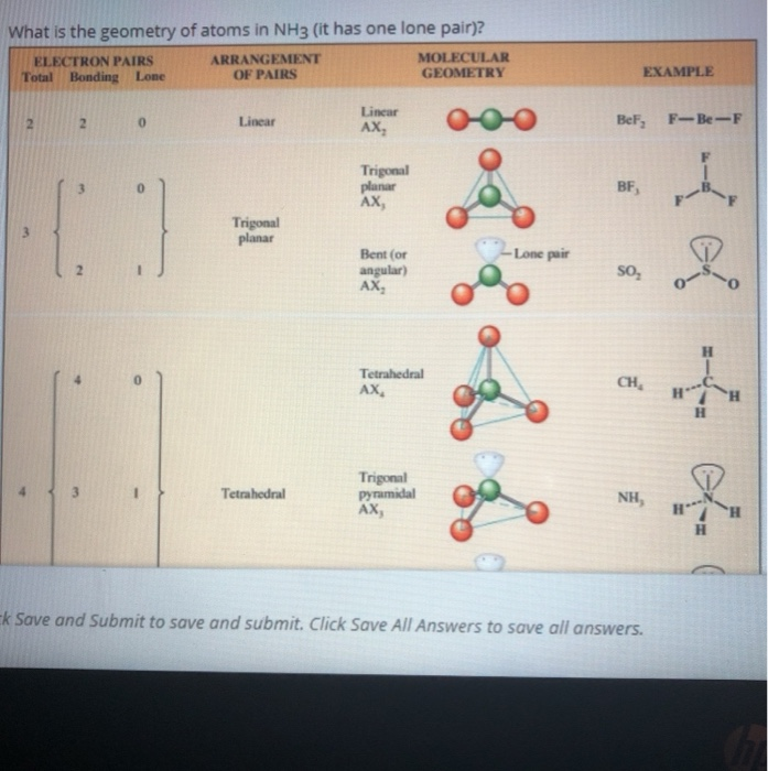 Linear Molecular Geometry Examples