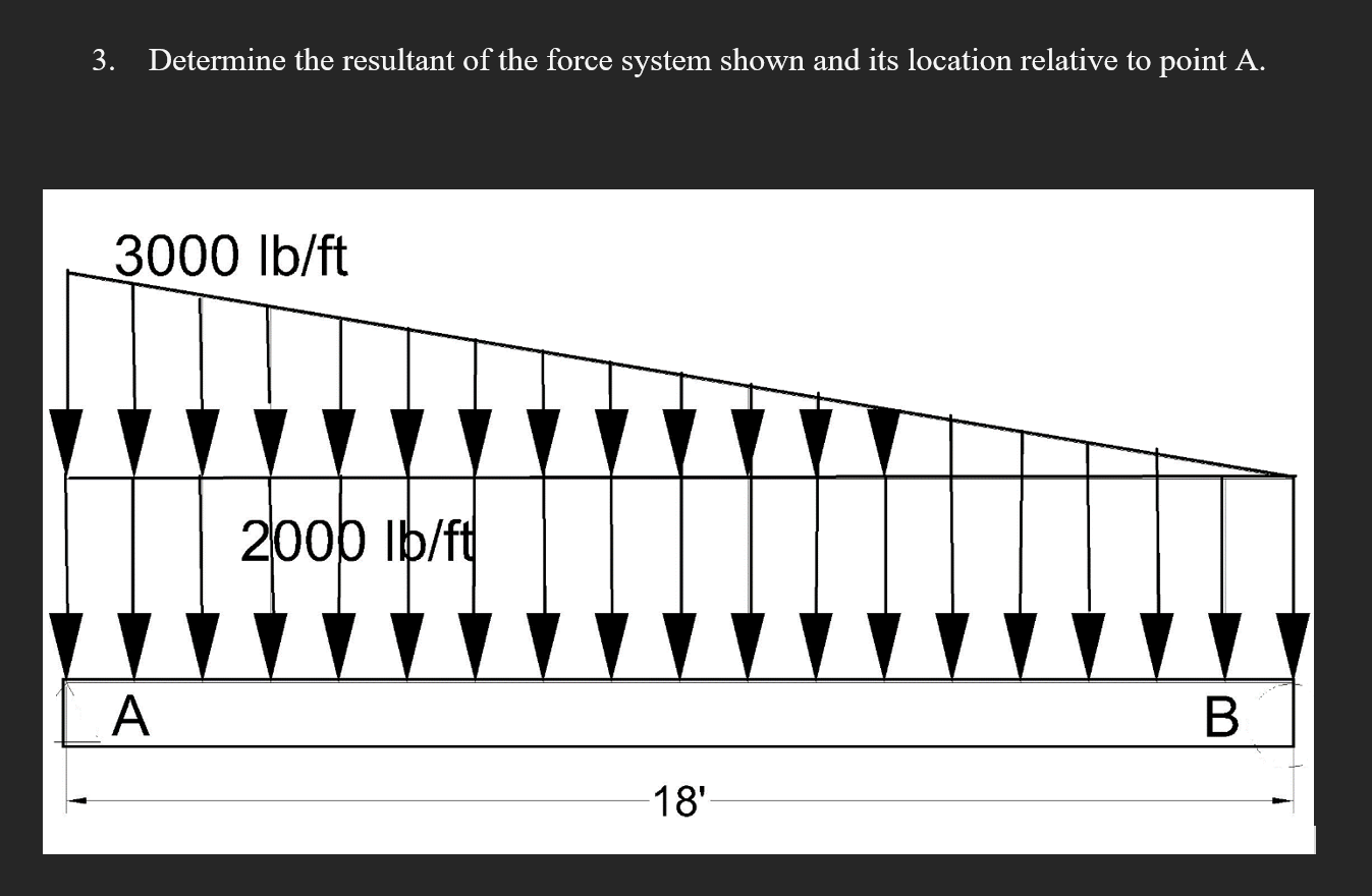 Solved Determine the resultant of the force system shown and | Chegg.com