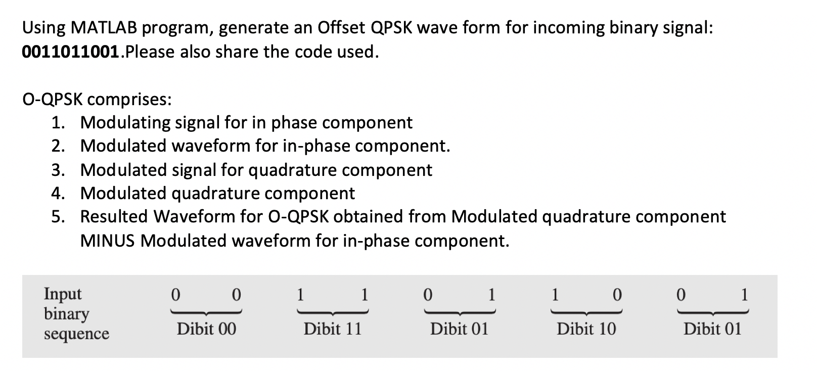Using MATLAB program, generate an Offset QPSK wave | Chegg.com