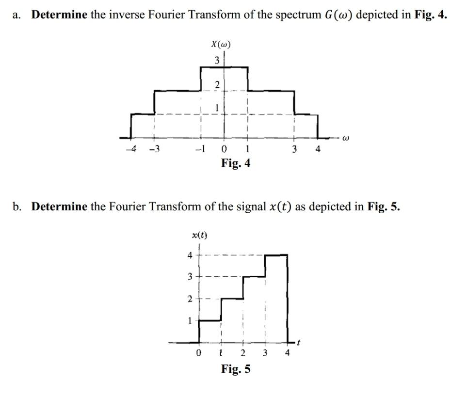 Solved Determine the inverse Fourier Transform of the | Chegg.com