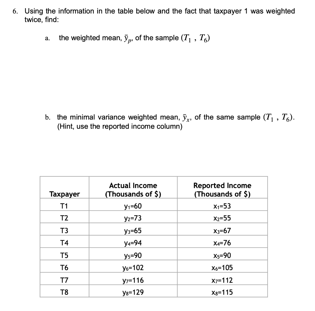 Solved Using the information in the table below and the fact | Chegg.com