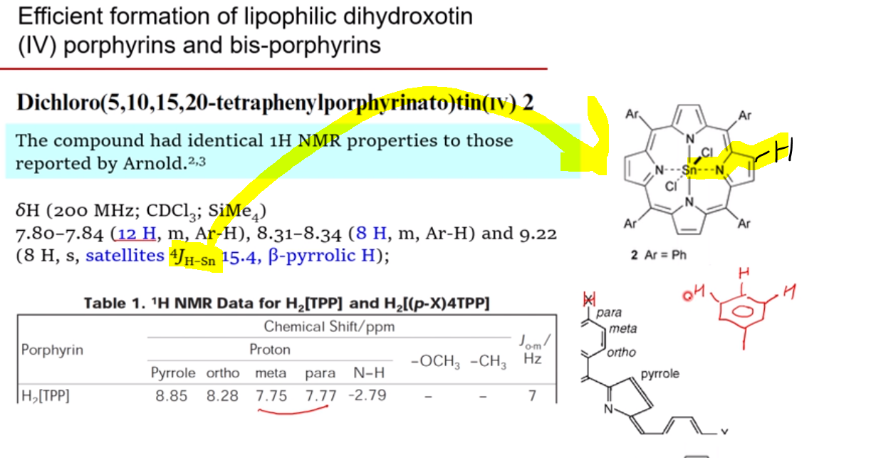 Solved PIcture is about 1H- NMR result of H2TPP. I cannot | Chegg.com