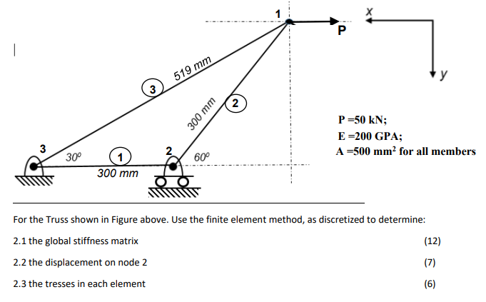 Solved For the Truss shown in Figure above. Use the finite | Chegg.com