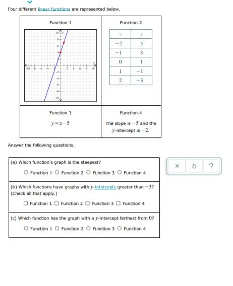 Solved Four Different Linear Functions Are Represented 2659