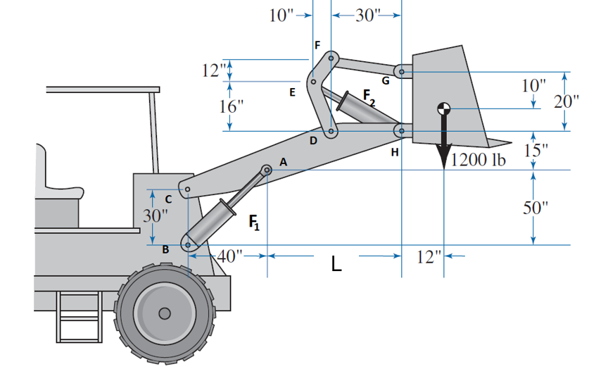 Solved A front loader is shown in the figure. The weight of | Chegg.com