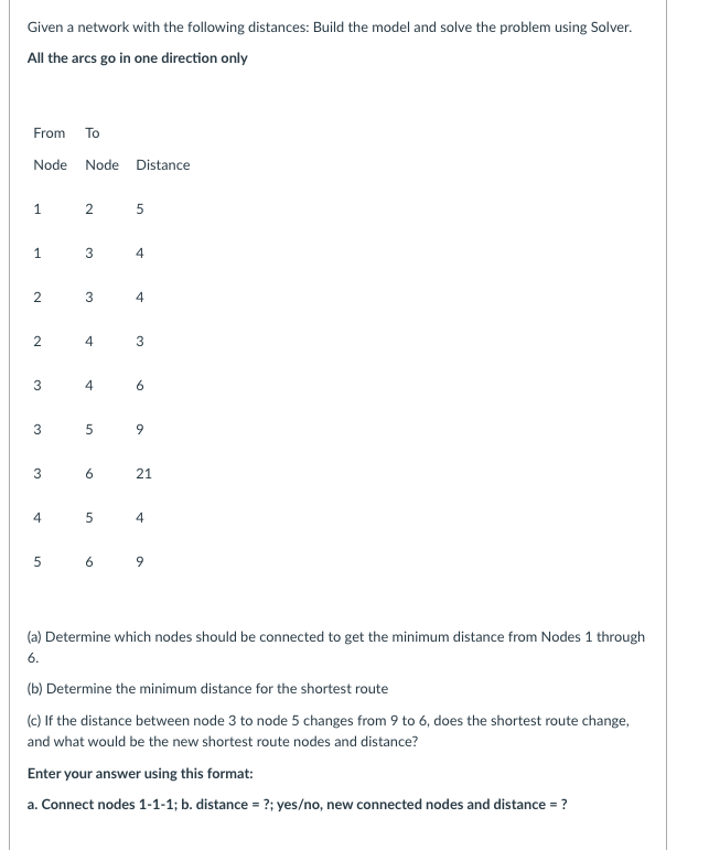 Solved Given a network with the following distances: Build | Chegg.com