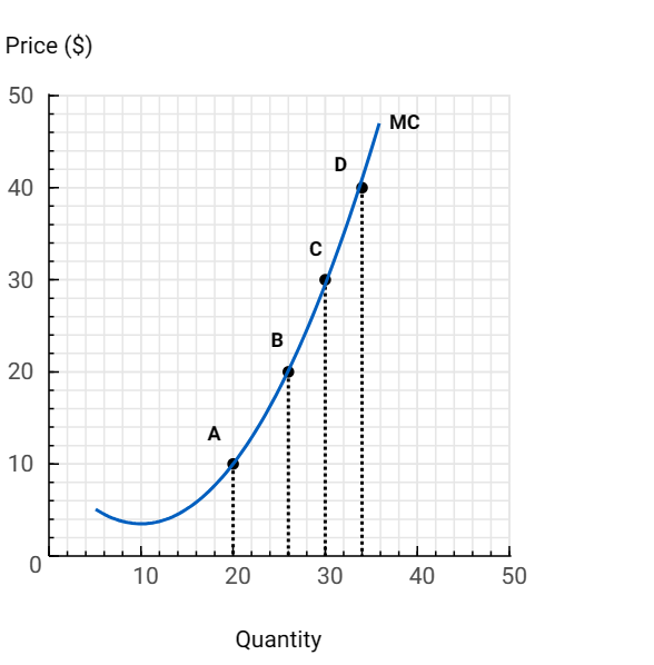 Solved Use the figure below to answer the following | Chegg.com