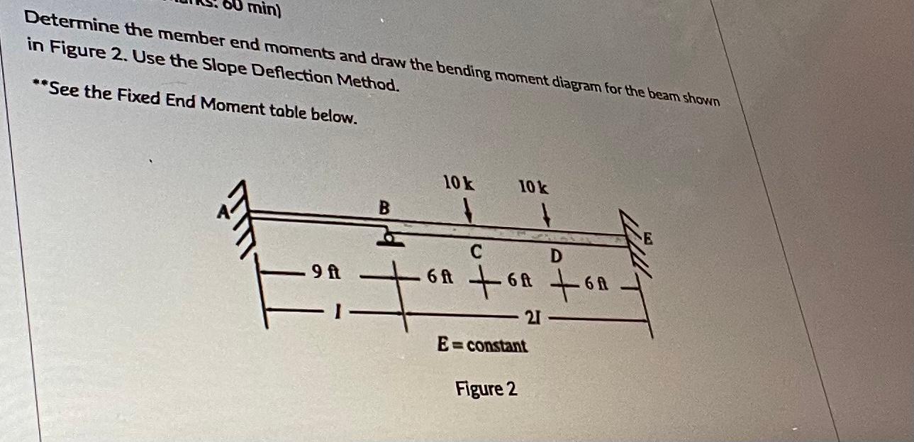 Solved min) Determine the member end moments and draw the | Chegg.com