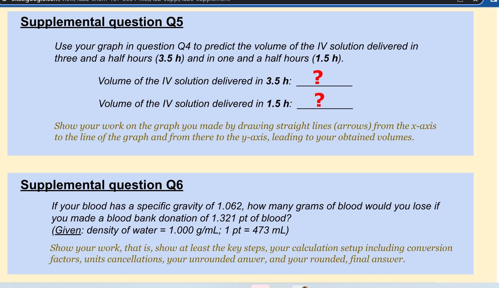 Solved upplemental question Q5 Use your graph in question Q4 | Chegg.com